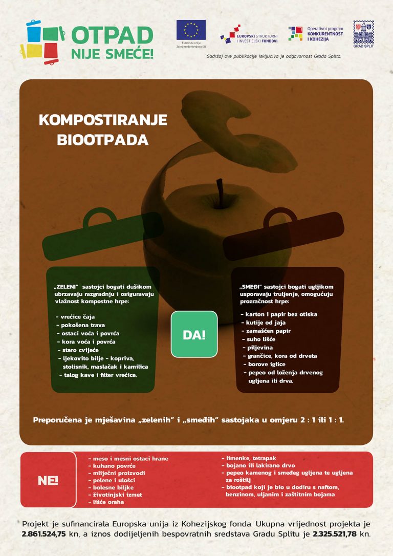 O Projektu | Otpad Nije Smeće